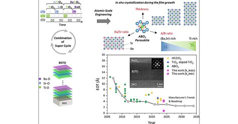 srtio3 and ba sr tio3 films epitaxially grown on srruo3 using atomic
