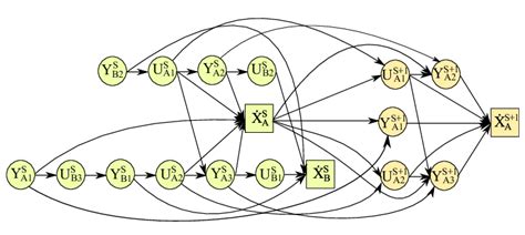 Graph Obtained By Applying The Multi Rate Transformation Algorithm On