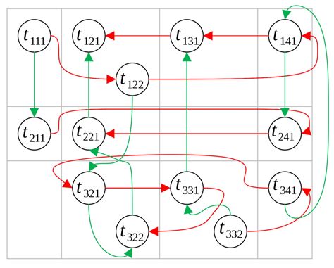 【学术资讯】陈卫东教授课题组发表 复杂任务下异构多机器人系统的耦合任务调度”研究成果 上海交通大学自主机器人实验室
