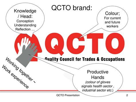 PPT The QCTO In An Improved NQF Landscape PowerPoint Presentation Free Download ID 1458938