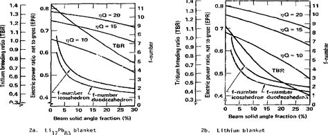 Figure 1 From Design Considerations For Direct Illumination Driven
