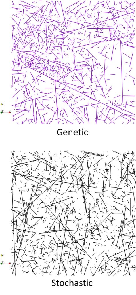 genetic discrete fracture networks fractory