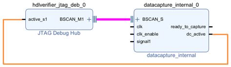 Data Capture Workflow Matlab And Simulink