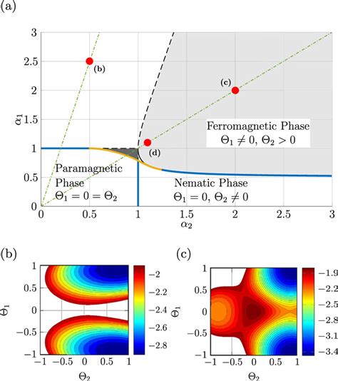 Stationary Phase Movement At Brianna Macmahon Blog