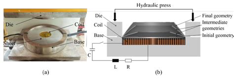 Experimental Setup A And Deformation Principle B Download