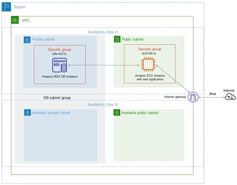 Aws Api Gateway Payload Limit Problem Api Gateway Payload Limit By