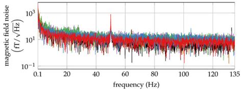 quantitative 2d magnetorelaxometry imaging of magnetic nanoparticles