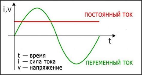 Напряжение это: что такое, как появляется и чем измеряется