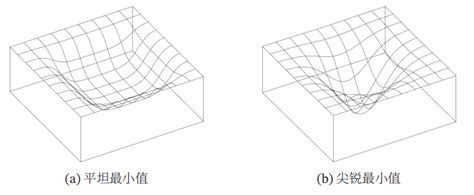 深度学习中的optimization 郑之杰的个人网站