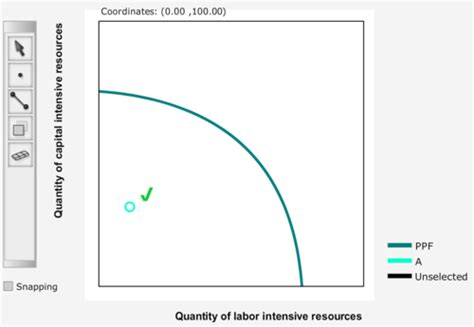 Lecture 17 Foraging Strategies Flashcards Quizlet