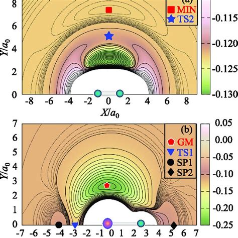 A The Contour Plot For P Moving Around H 2 With R 1 Fixed At 1401 A Download Scientific