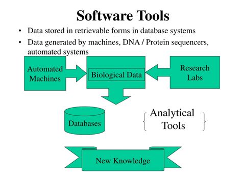 Ppt Basic Overview Of Bioinformatics Tools And Biocomputing Applications I Powerpoint
