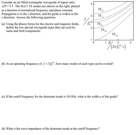 Solved 4 Consider An Air Filled Rectangular Waveguide Of