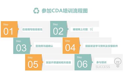 Cda 数据分析师报考条件全解析：开启数据洞察之旅 Cda数据分析师官网