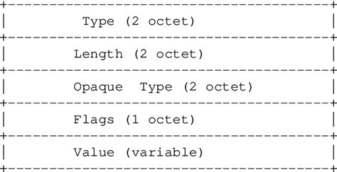 Figure 3 From Bgp Ls Advertisement Of Segment Routing Service Segments