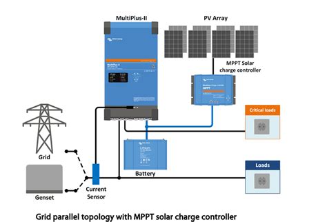 Understanding Grid Parallel Topology And Possible Deployment Multiplus