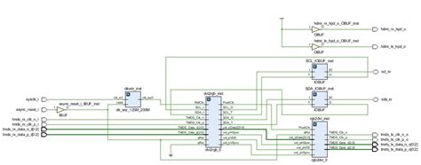 Suggestions For A Zybo Z7 10 Hdmi Pass Through Project Fpga