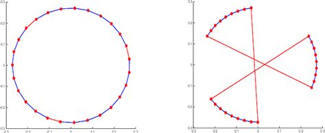 Figure 59 From Spectral Theory Of Unsigned And Signed Graphs Applications To Graph Clustering