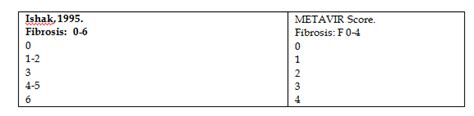 Ishak Versus Metavir Terminology Convertibility And Correlation With