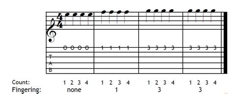 Love Guitar Notes On 1st String N 2nd String