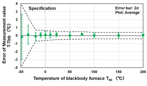 Infrared Thermometer Specialized For Customization It 270 For