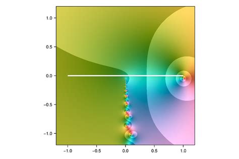 ANN RationalFunctionApproximation Jl V Package Announcements Julia Programming Language