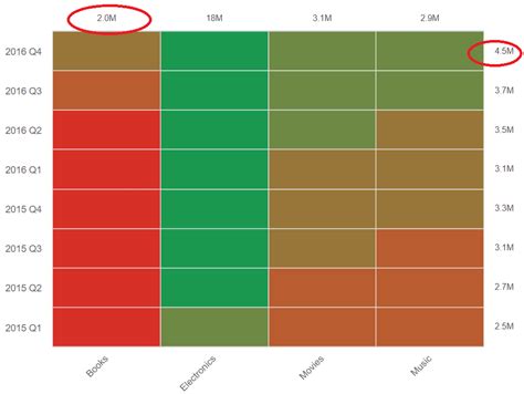 Table Heatmap Vitaracharts Custom Visuals Plugin For Microstrategy