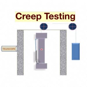 Tensile Creep Testing Understanding Creep Behavior And Test Methods