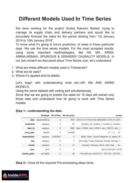 Time Series Auto Regressive Models Ppt