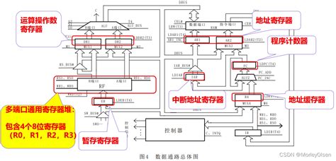 【计算机组成与体系结构Ⅰ】知识点整理alu Ctr110 Csdn博客