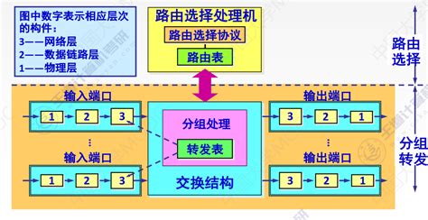 tcp ip路由技术：华为路由器学习与实践 csdn博客