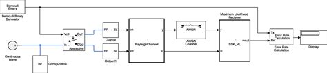 Figure 1 From Hardware Implementation Of Space Modulation Techniques Using Simulink Rf Blockset