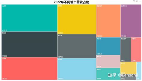 大数据分析工具power bi（十三）：制作占比分析图表 知乎