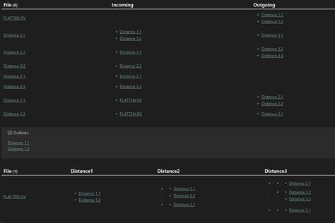 links with distance 2 shows nested in dv table which prevents