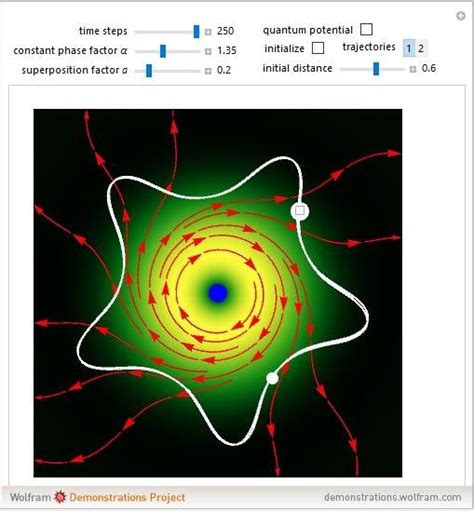 Trajectories In Configuration Space Download Scientific Diagram