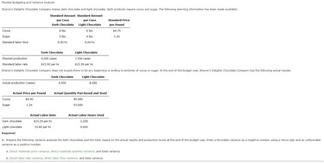Solved Flexible Budgeting And Variance Analysis Variance As