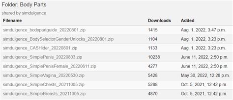 Simdulgence Ts4 Realgens Penis 14 June 2020 Male Speedo Page 56 Downloads Wickedwhims