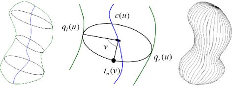 sketch based modeling semantic scholar