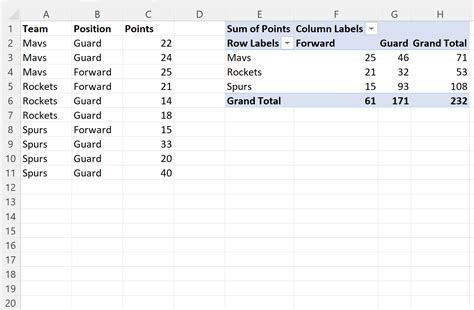 How Can I Fix The Issue Of The Pivot Table Name Field Not Being Valid
