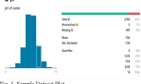 Figure From Use Of Machine Learning For Realtime Water Quality Prediction Semantic Scholar