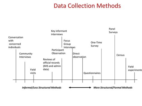 Result Based Monitoring And Evaluation For Agriculture June 25