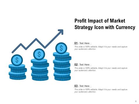 Pims Model Market Strategy Customer Service Ppt Powerpoint Presentation Complete Deck