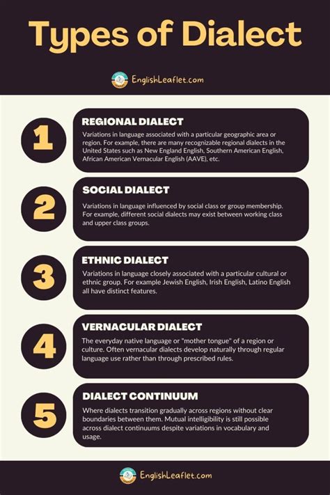 Dialect Examples Types Definition Englishleaflet