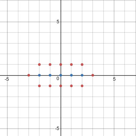 Machine Learning Rbf Kernel Can Classify Two Classes As In Figure