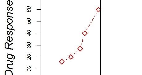Adding Text Customized Axes And Legends In R