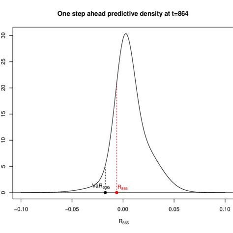 Autocorrelation And Cross Correlation Plots For The Multivariate Time Download Scientific