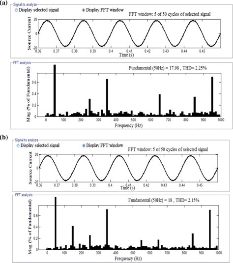 The Wave Shape Of The Source Current Along With Its Harmonic Spectrum Download Scientific
