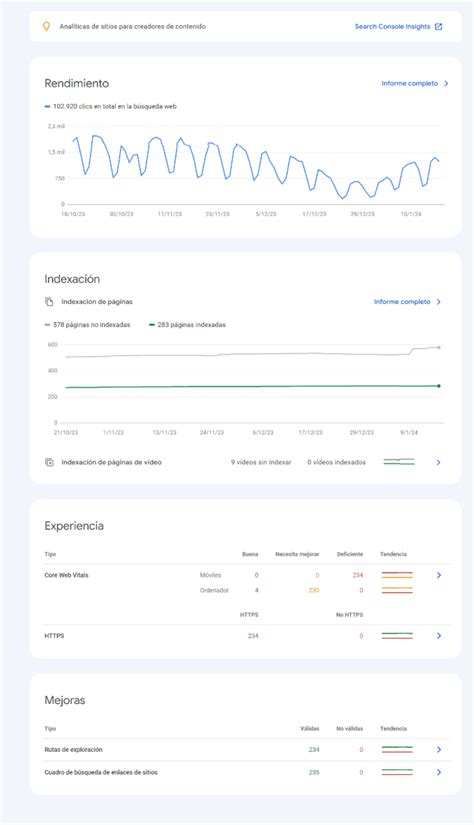 Tutorial Posicionamiento Online Seo Eniun