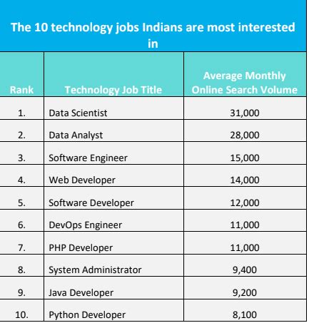 Top In Demand Programming Languages That Can Get You A Job Startupanz