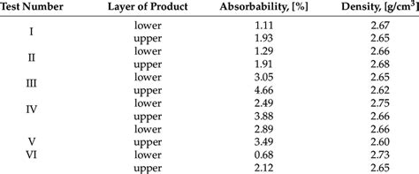 Summary Characteristics Of Individual Tests In Separator Set Low Download Scientific Diagram